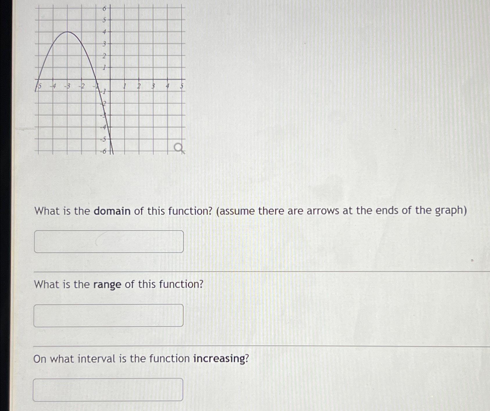 Solved What is the domain of this function? (assume there | Chegg.com
