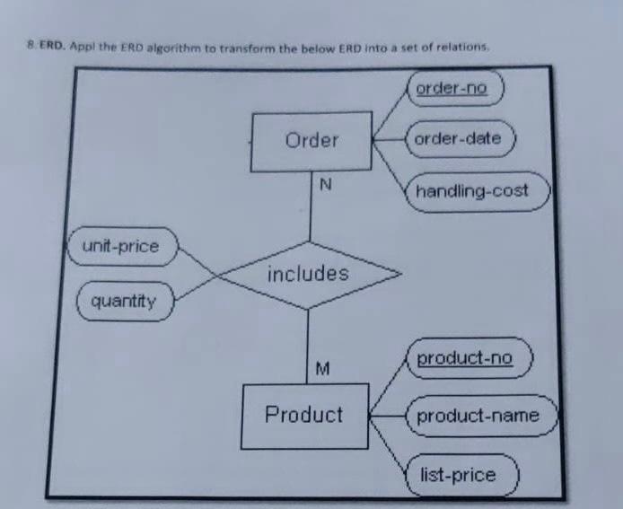 Solved Theory. Explain the ERD to Relations algorithm for | Chegg.com