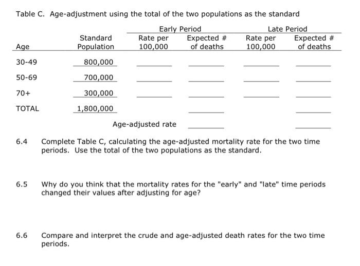 Solved I. Direct Standardization Imagine you are | Chegg.com