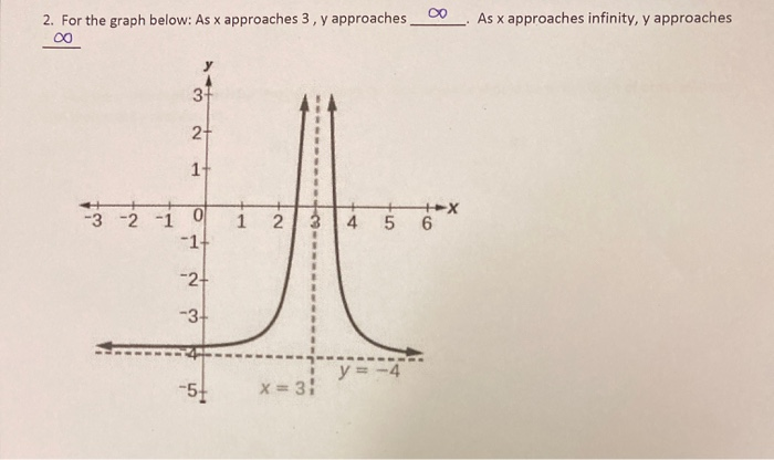 Solved OO 2. For the graph below: As x approaches 3, y | Chegg.com