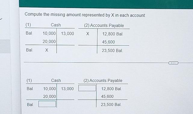 Solved Compute the missing amount represented by X in each | Chegg.com
