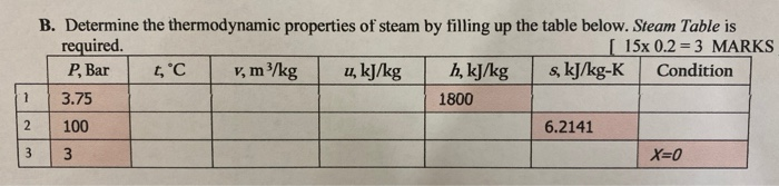 Solved B. Determine the thermodynamic properties of steam by | Chegg.com