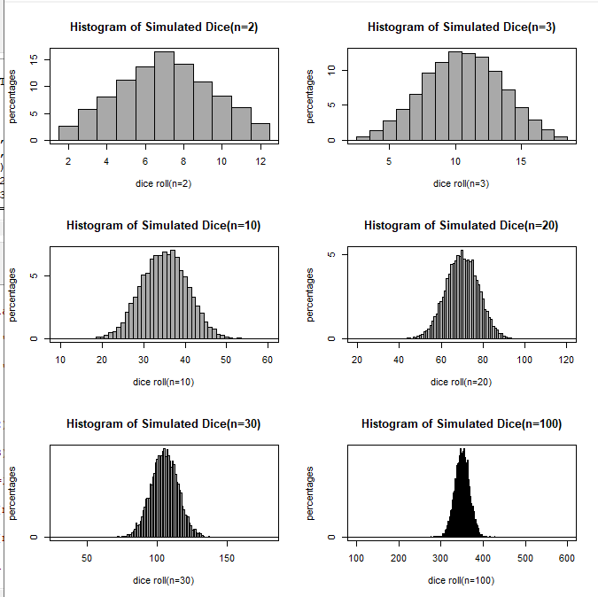 Solved (b) ﻿Obtain the relative frequency histograms of the | Chegg.com