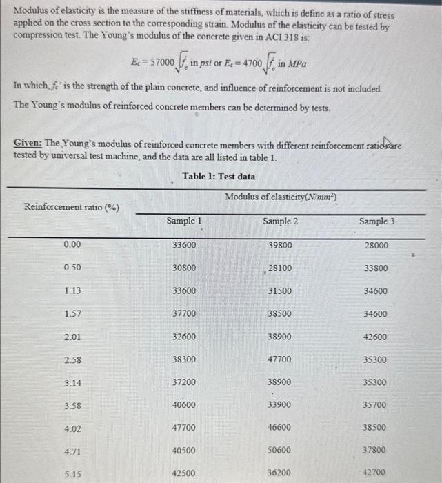 Modulus of elasticity is the measure of the stiffness | Chegg.com