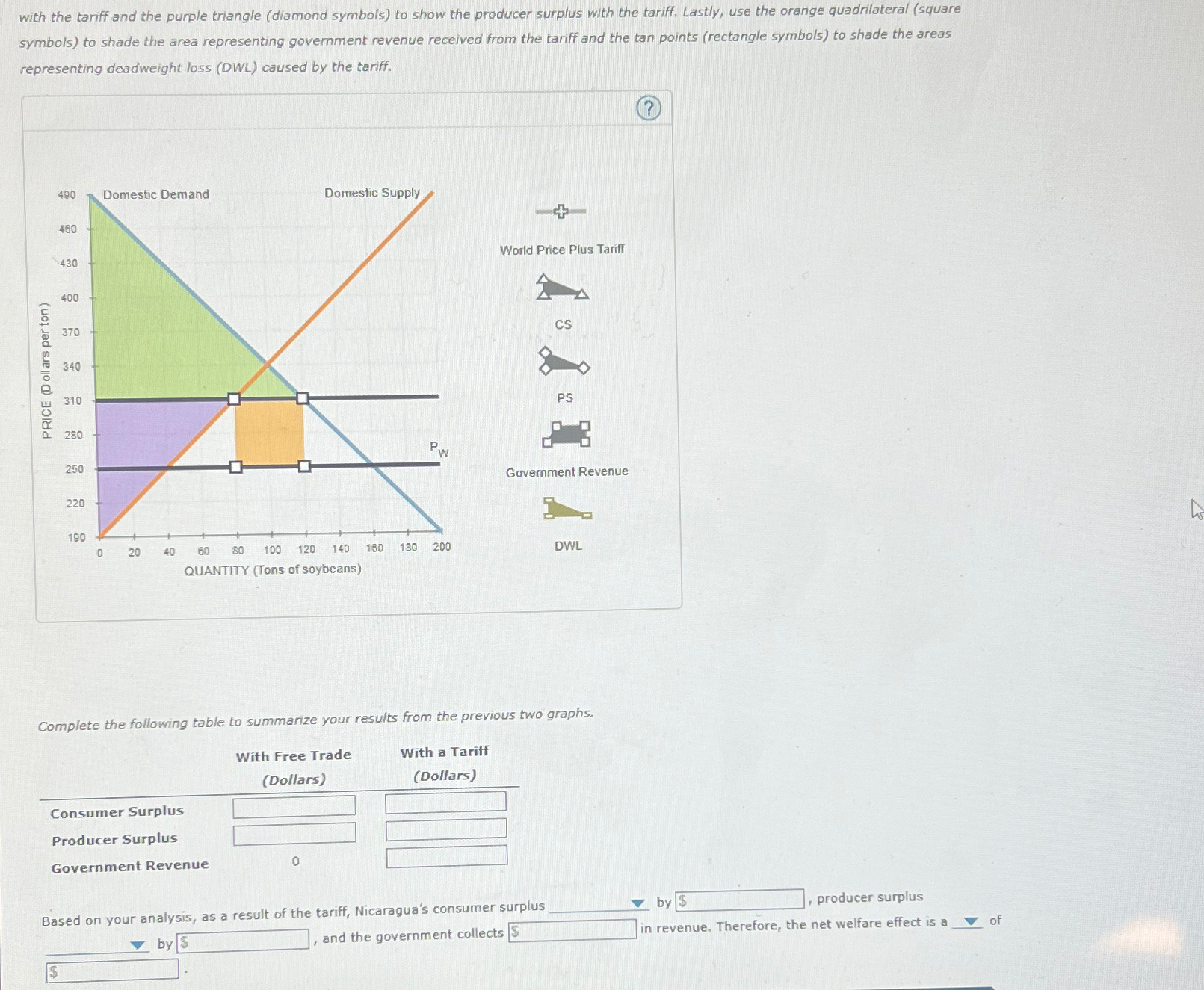 Solved with the tariff and the purple triangle (diamond | Chegg.com