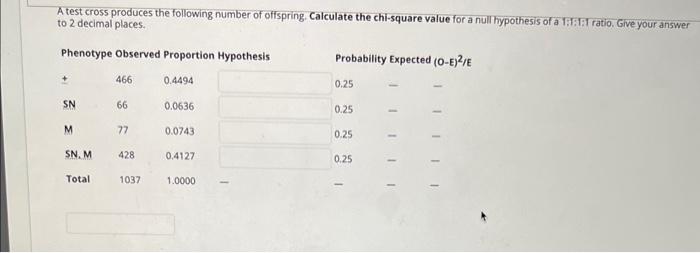Solved A test cross produces the following number of | Chegg.com