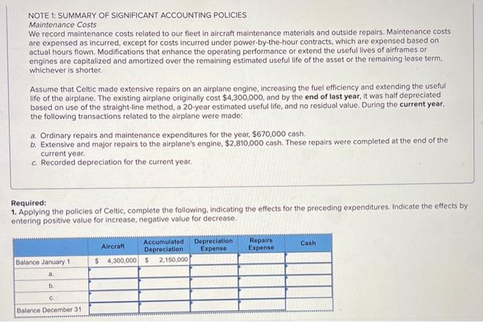 Solved NOTE 1: SUMMARY OF SIGNIFICANT ACCOUNTING POLICIES | Chegg.com