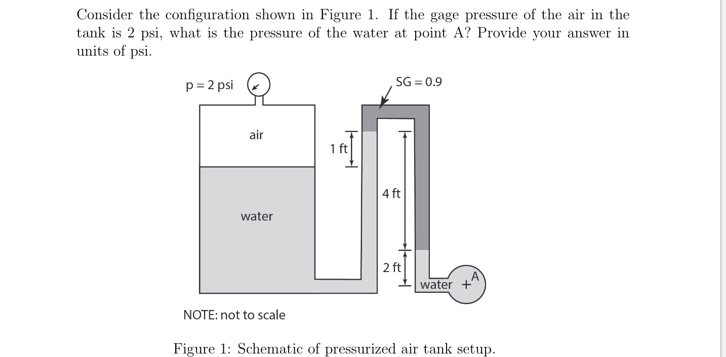 Solved Consider the configuration shown in Figure 1. ﻿If the | Chegg.com