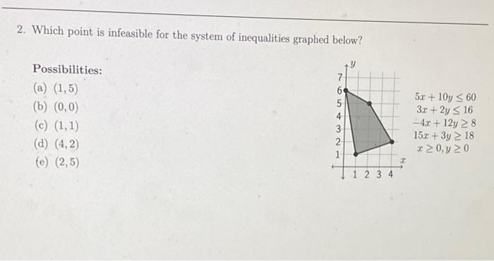 Solved 2. Which point is infeasible for the system of | Chegg.com