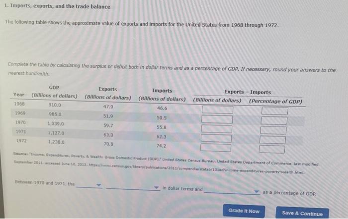Solved 1. Imports, exports, and the trade balance The | Chegg.com
