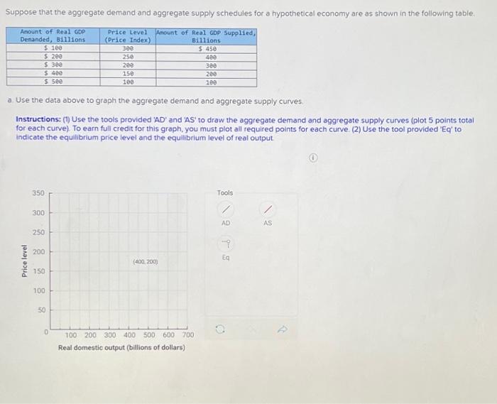 Solved Suppose that the aggregate demand and aggregate | Chegg.com