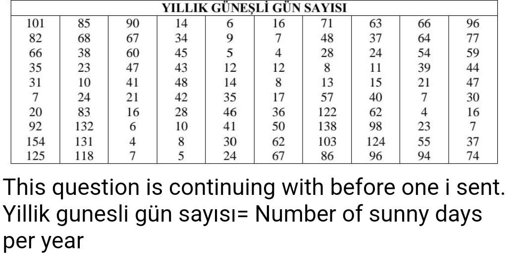 Solved For this statistical data, using the data layout | Chegg.com
