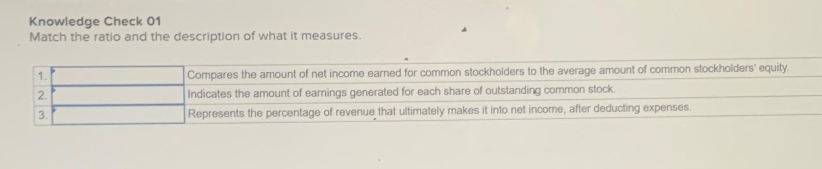 Solved Knowledge Check 01\\nMatch the ratio and the | Chegg.com