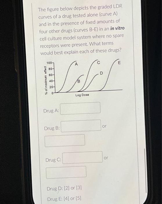 The figure below depicts the graded LDR curves of a | Chegg.com