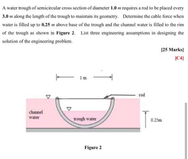 Solved A water trough of semicircular cross section of | Chegg.com