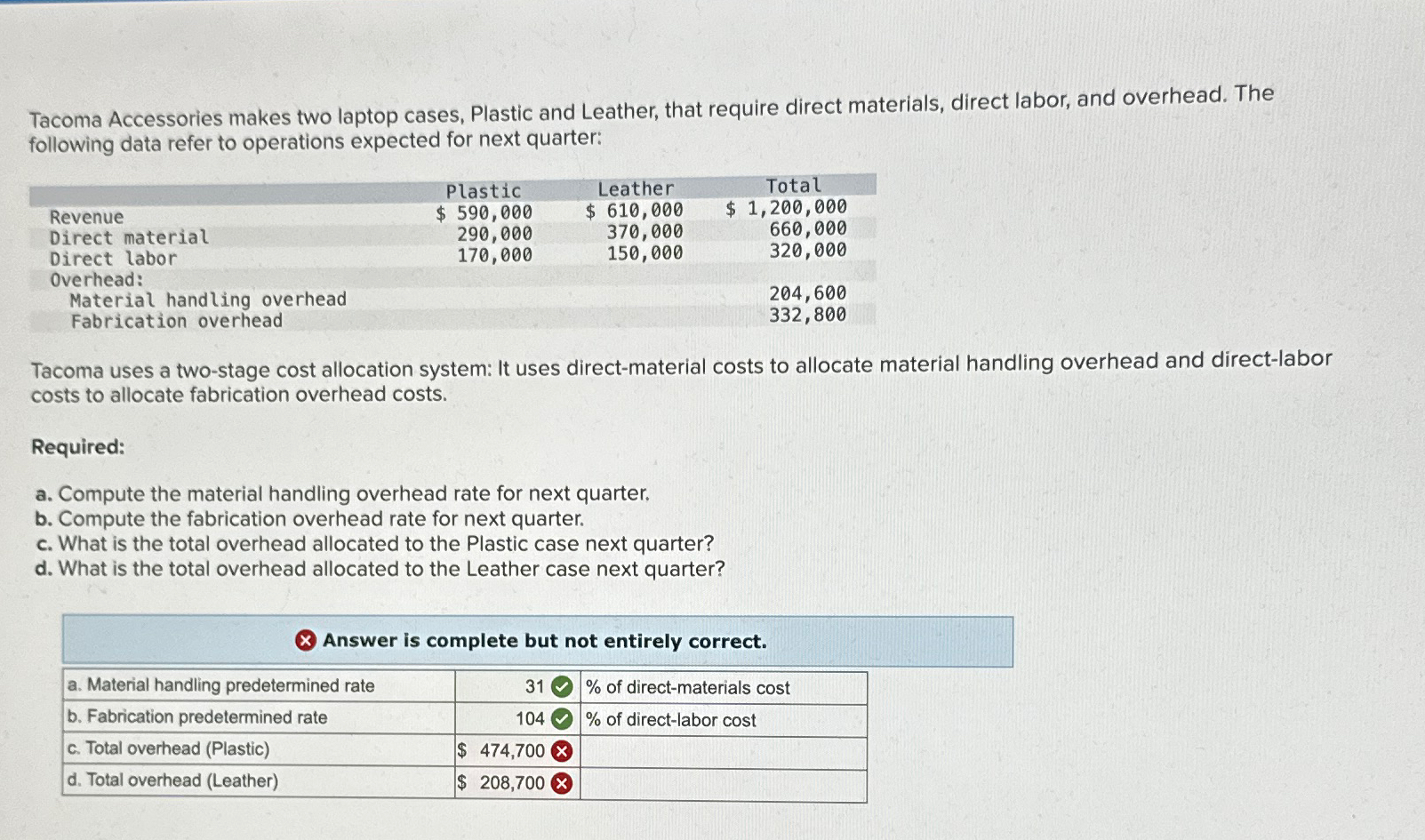 Solved Tacoma Accessories makes two laptop cases, Plastic | Chegg.com