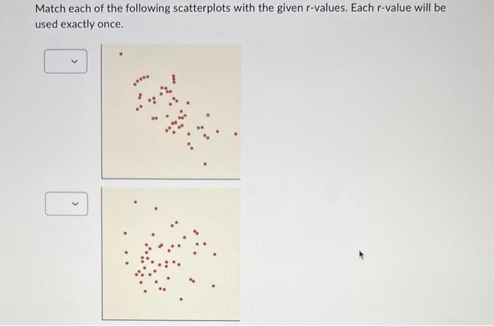 Match each of the following scatterplots with the | Chegg.com