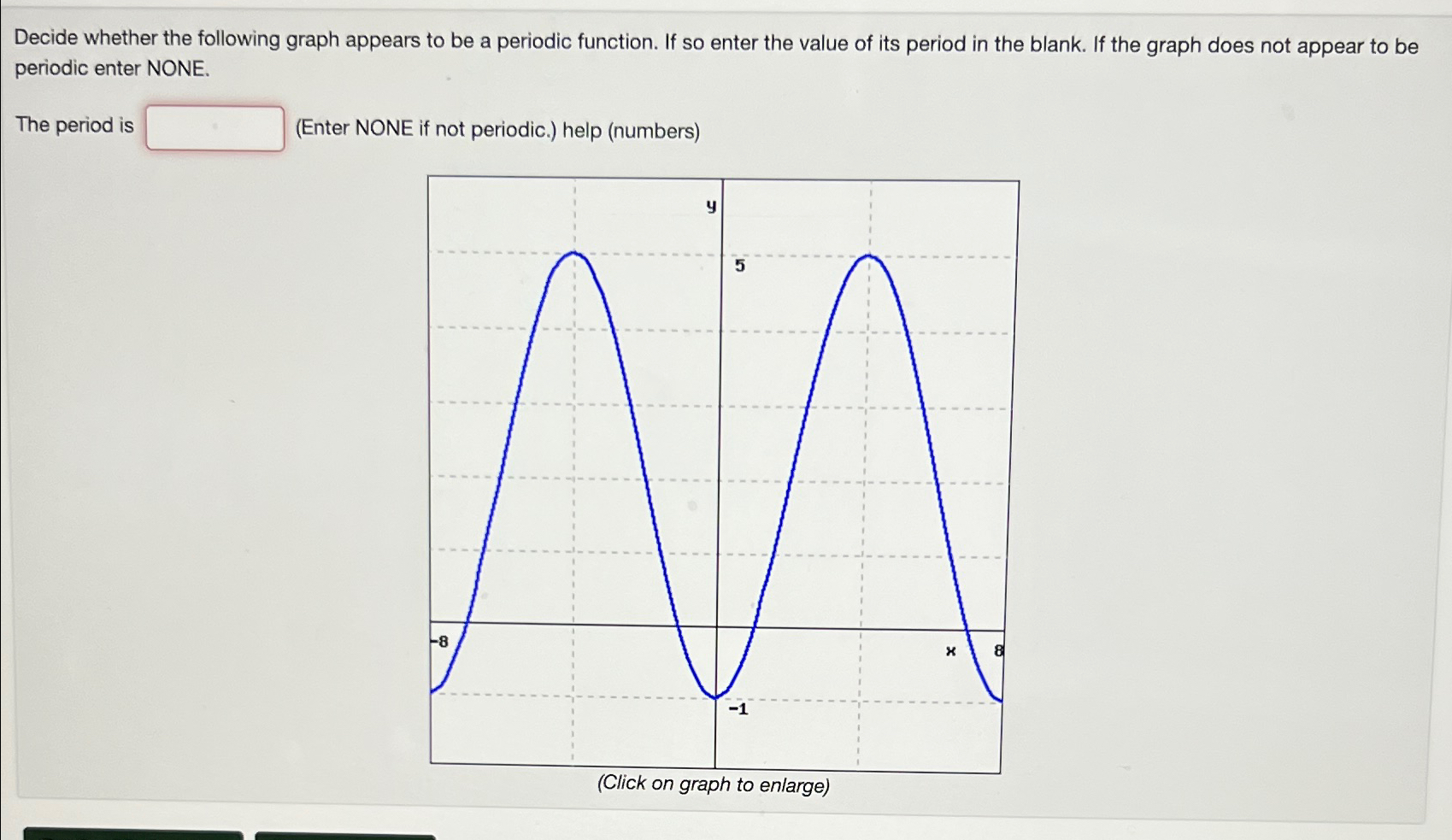Solved Decide whether the following graph appears to be a | Chegg.com
