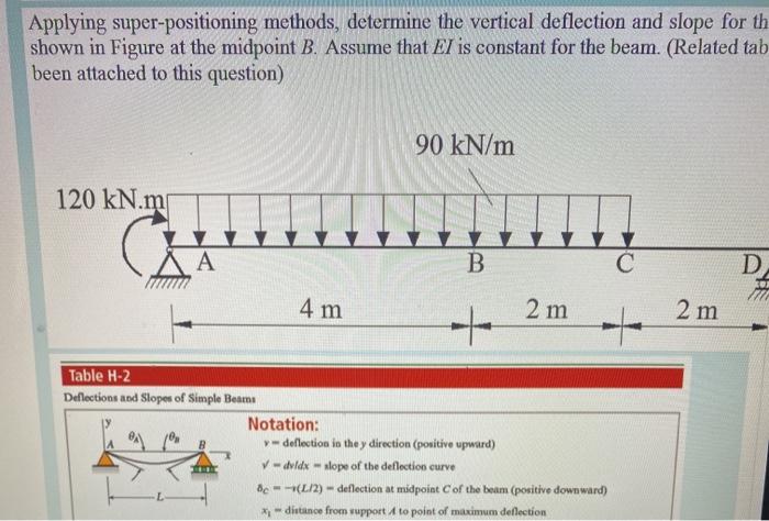 Solved Applying super-positioning methods, determine the | Chegg.com