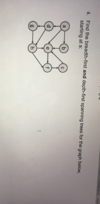 Solved 4. Find the breadth-first and depth-first spanning | Chegg.com