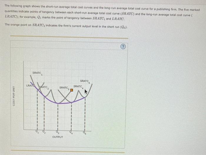 Solved The following graph shows the short-run average total | Chegg.com