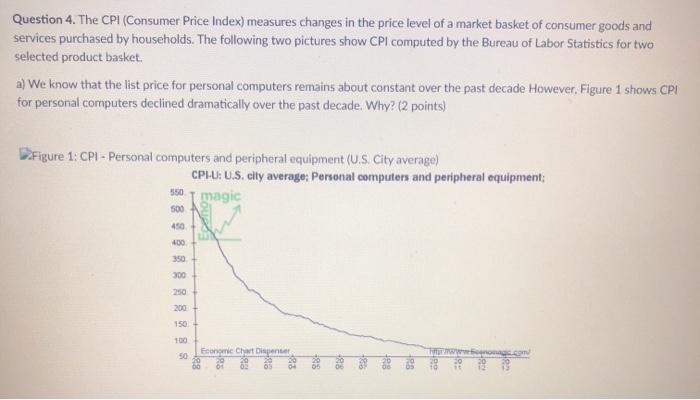 Solved Question 4. The CPI (Consumer Price Index) measures | Chegg.com