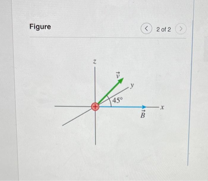 Solved What is magnetic force F on the electron for (Elguro | Chegg.com
