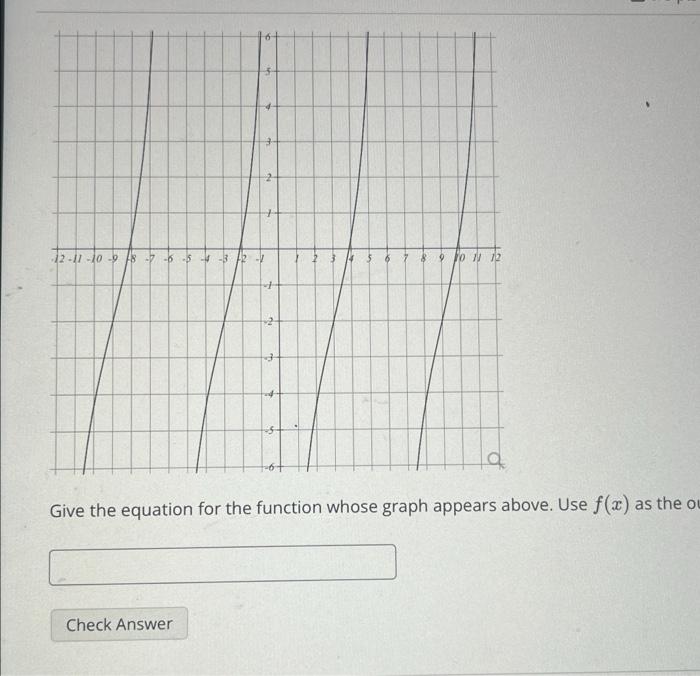 Solved Give the equation for the function whose graph | Chegg.com