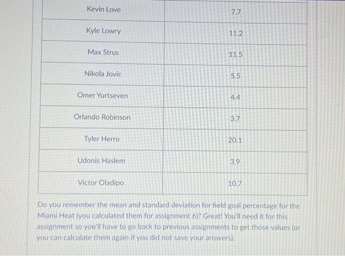 Solved Calculate the z-score for Bam Adebayo. Round your | Chegg.com