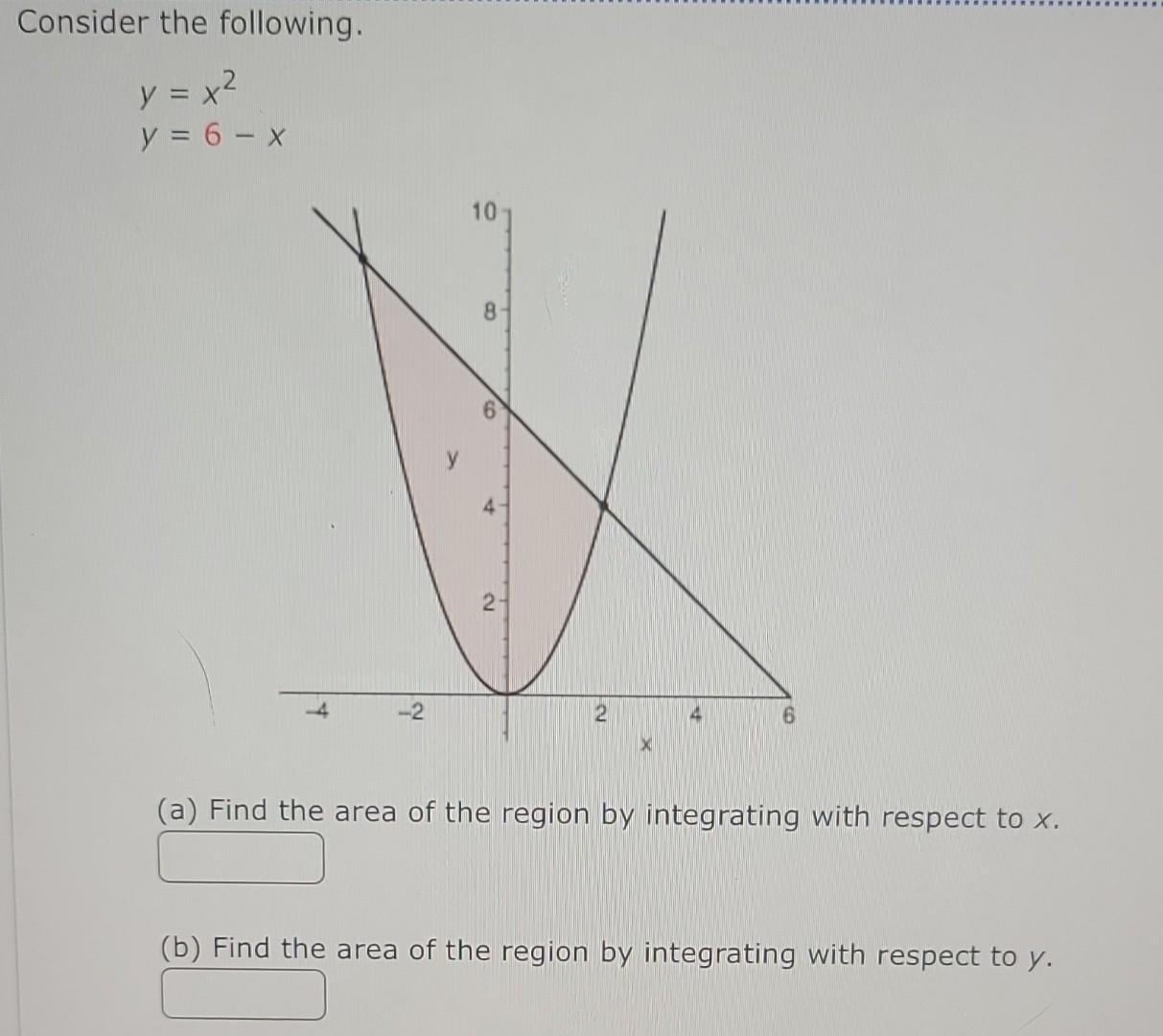 Solved Consider the following. y=x2y=6−x (a) Find the area | Chegg.com