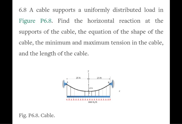 Solved 6.8 A cable supports a uniformly distributed load in | Chegg.com