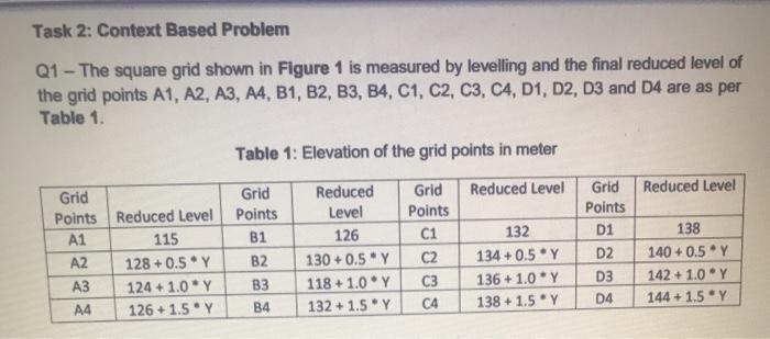 Solved Task 2: Context Based Problem Q1 - The square grid | Chegg.com
