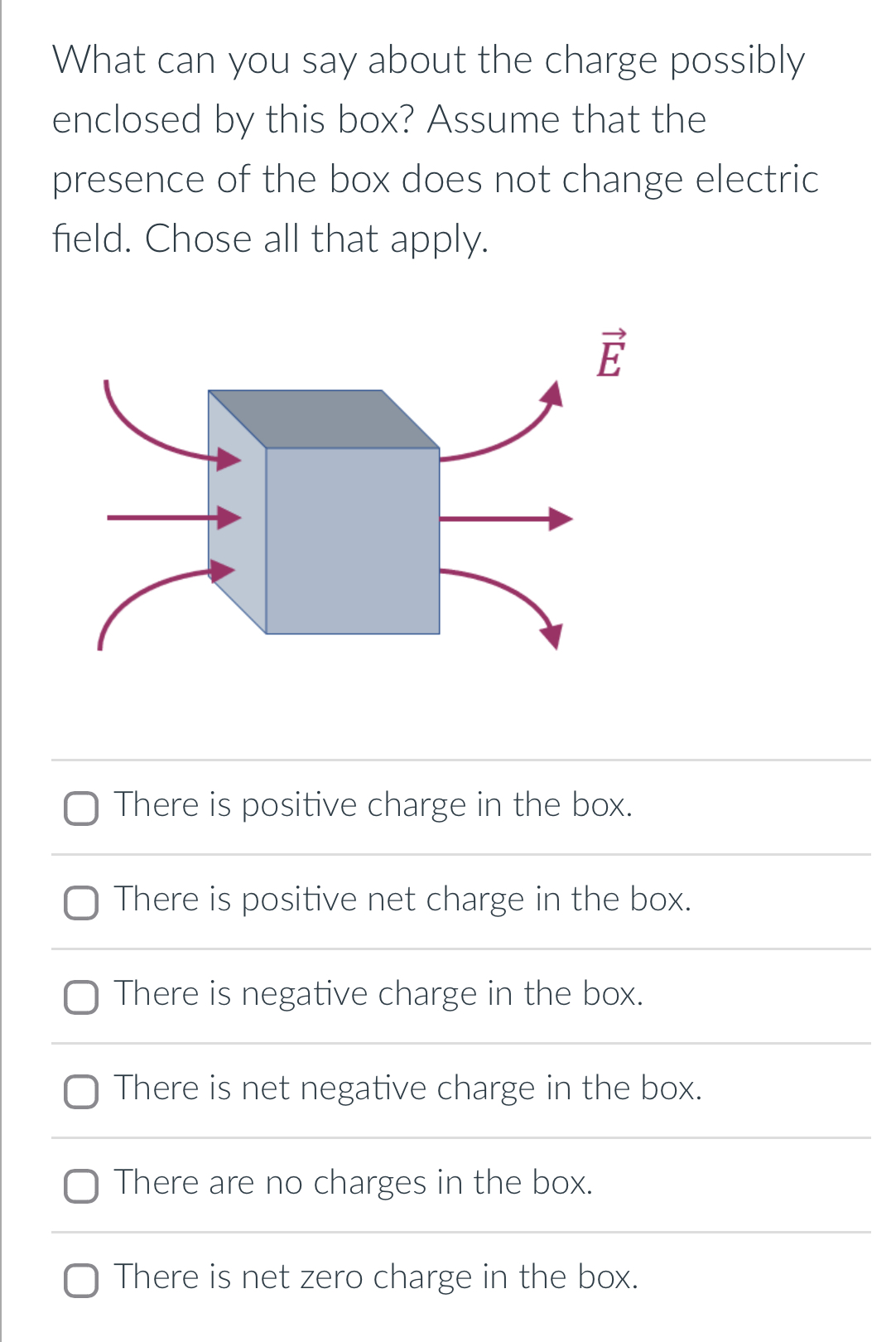 Solved What can you say about the charge possibly enclosed | Chegg.com