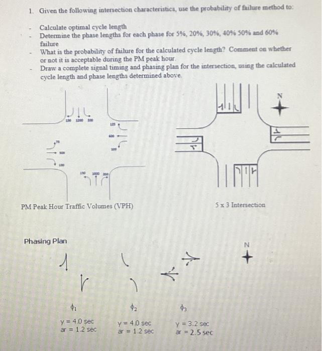 1. Given the following intersection characteristics, | Chegg.com
