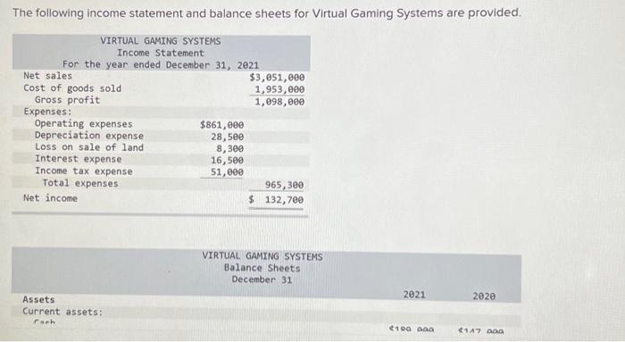 Solved The following income statement and balance sheets for | Chegg.com