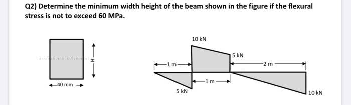 Solved Q2) Determine the minimum width height of the beam | Chegg.com