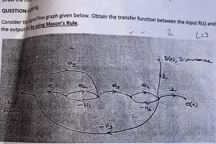 Solved QUESTION-3 \( (25 \%) \) ﻿Consider this ignal flow | Chegg.com