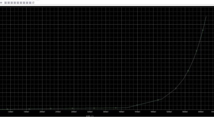Solved how to analyze this diode circuit woth output graph? | Chegg.com