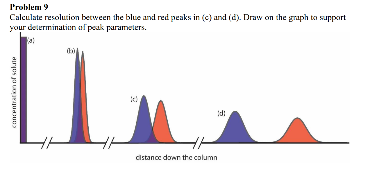 Solved Problem 9Calculate resolution between the blue and | Chegg.com