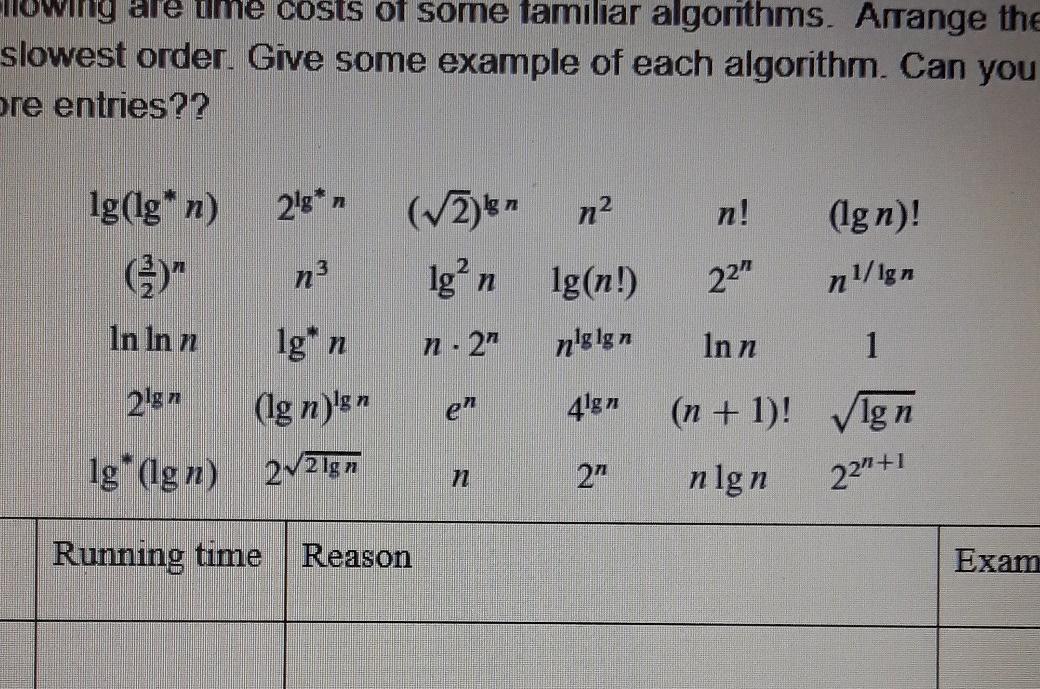 Solved Q.6.6) Following are time costs of some familiar | Chegg.com