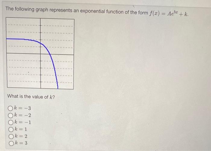 Solved The following graph represents an exponential | Chegg.com