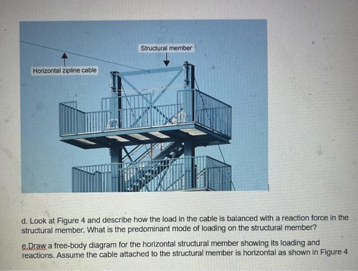 Solved d. Look at Figure 4 and describe how the load in the | Chegg.com