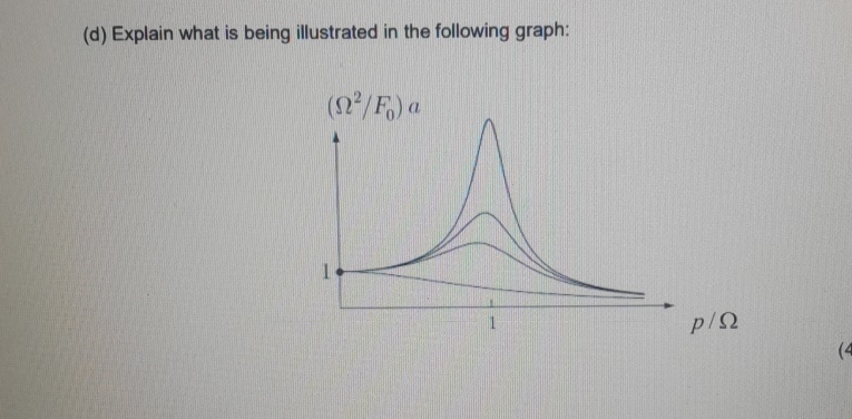 Solved (d) ﻿Explain what is being illustrated in the | Chegg.com