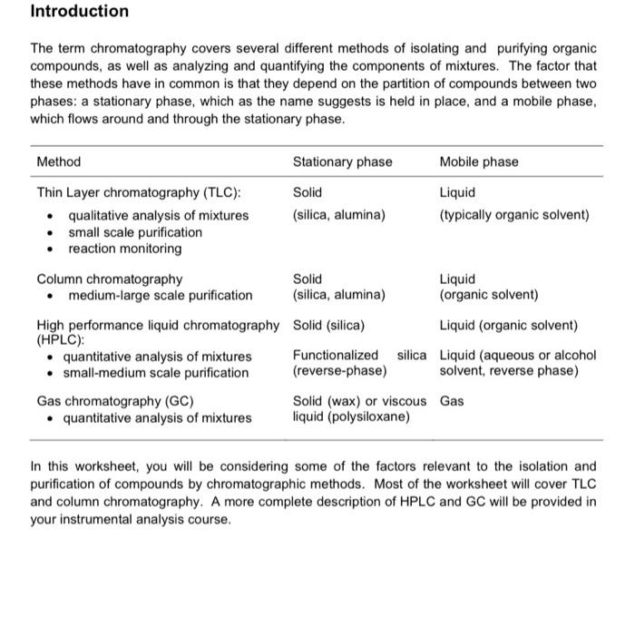 Solved Introduction The term chromatography covers several | Chegg.com