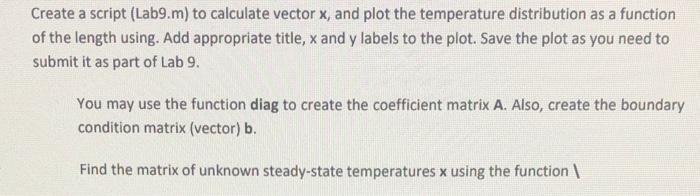 Solved 1D Heat Conduction Finite Difference Method Finite | Chegg.com