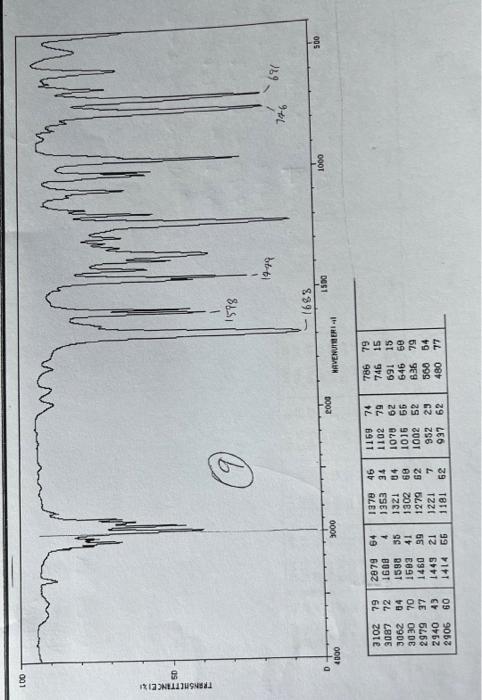 Solved assign the chemical functional groups seen in the IR. | Chegg.com