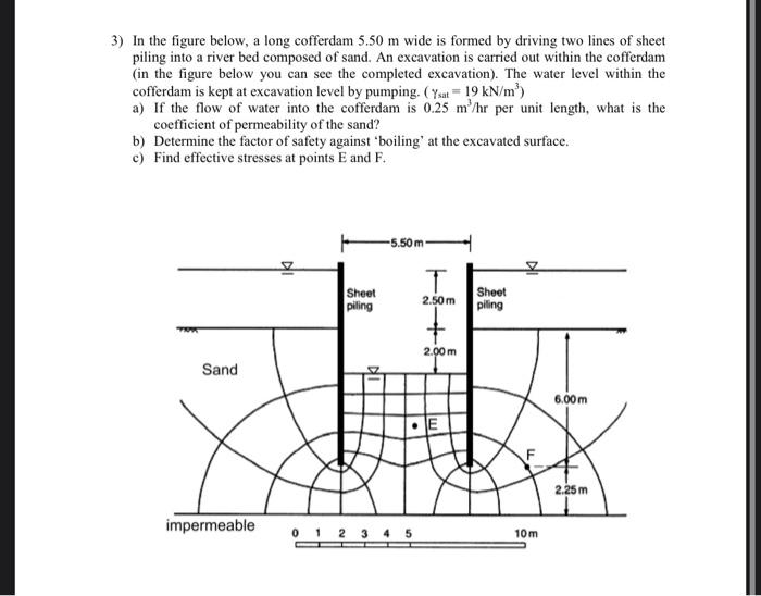Solved 3) In the figure below, a long cofferdam 5.50 m wide | Chegg.com