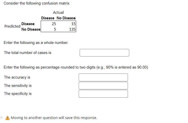 Solved Consider the following confusion matrix:ActualDisease | Chegg.com
