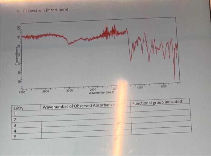Solved 4. IR spectrum (insert here) | Chegg.com Solved 4. IR spectrum (insert here) | Chegg.com