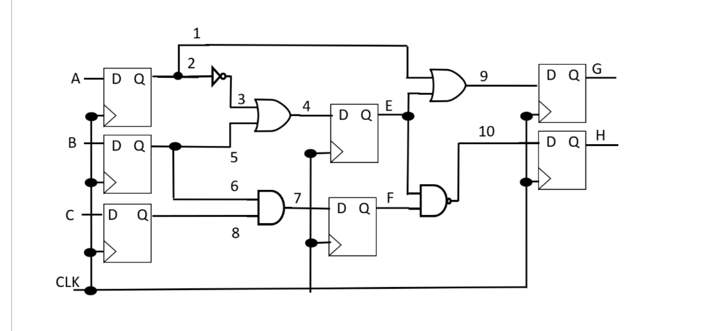 Solved Where in a circuit should we add pipeline registers? | Chegg.com